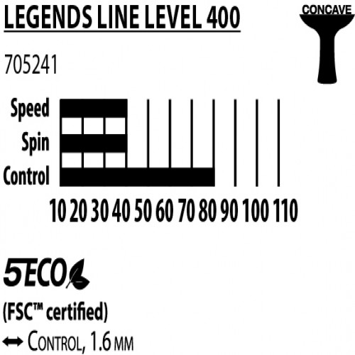 PALETA PING PONG DONIC SCHILDKROT LEGENDS 400 - Bisonte Juegos